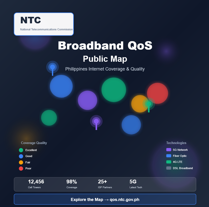 NTC Broadband QoS Public Map | Philippines Internet Coverage & Quality